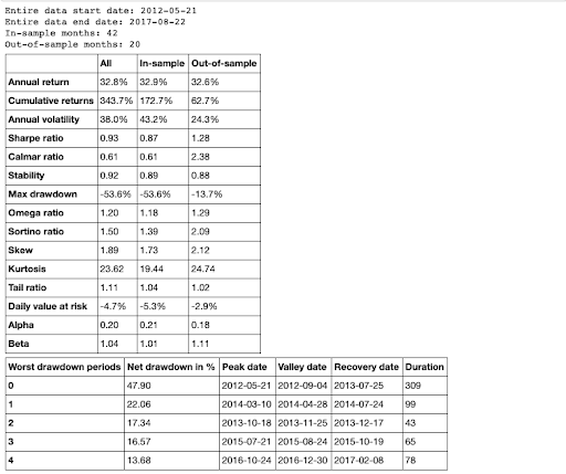 Top 10 Python Packages for Finance and Financial Modeling - ActiveState