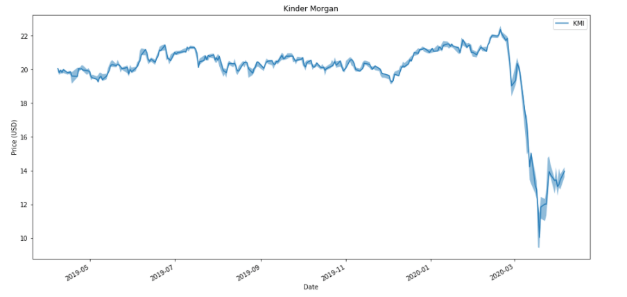 How To Build An Algorithmic Trading Bot With Python Activestate