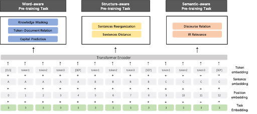 BERT vs ERNIE: The Natural Language Processing Revolution BERT vs ERNIE: The Natural Language Processing Revolution