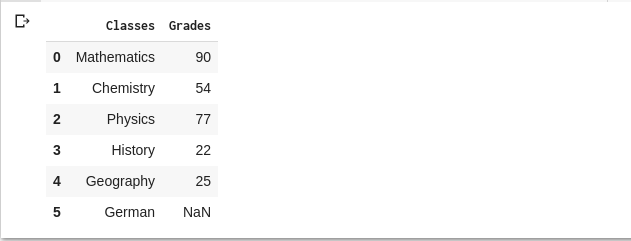 How to Slice a DataFrame in Pandas - ActiveState