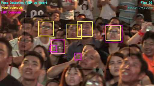 How To Monitor Social Distancing Using Python And Object Detection