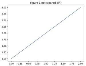 How To Clear A Plot In Python (without closing the window) - ActiveState