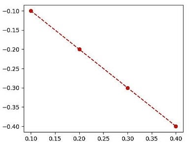 How To Display A Plot In Python using Matplotlib - ActiveState