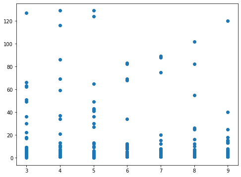 Simulating Complex Systems with Python: How Does COVID Spread?