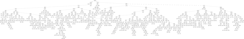 How to detect a phishing URL using Python and Machine Learning