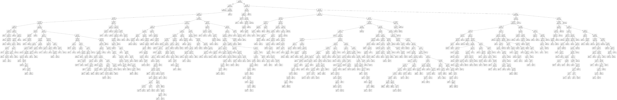 How to detect a phishing URL using Python and Machine Learning