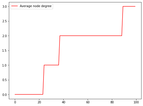 Simulating Complex Systems with Python: How Does COVID Spread?