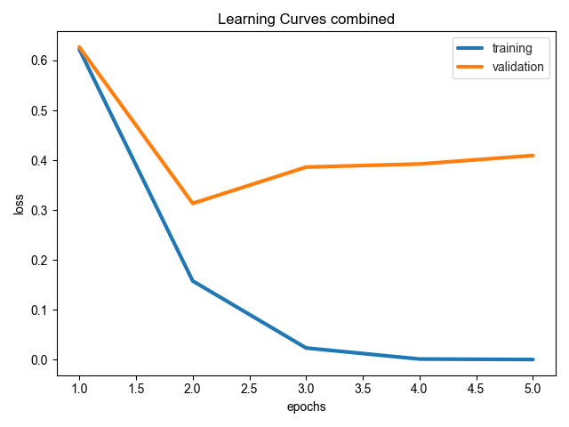 Top 10 Automl Python Packages To Automate Your Machine Learning Tasks