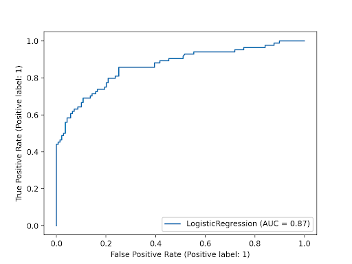Top 10 Machine Learning Algorithms in Python - ActiveState