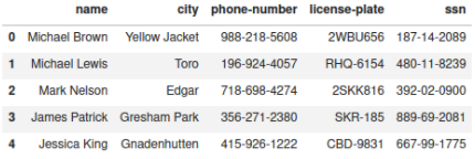 Top 10 Python Packages for Creating Synthetic Data