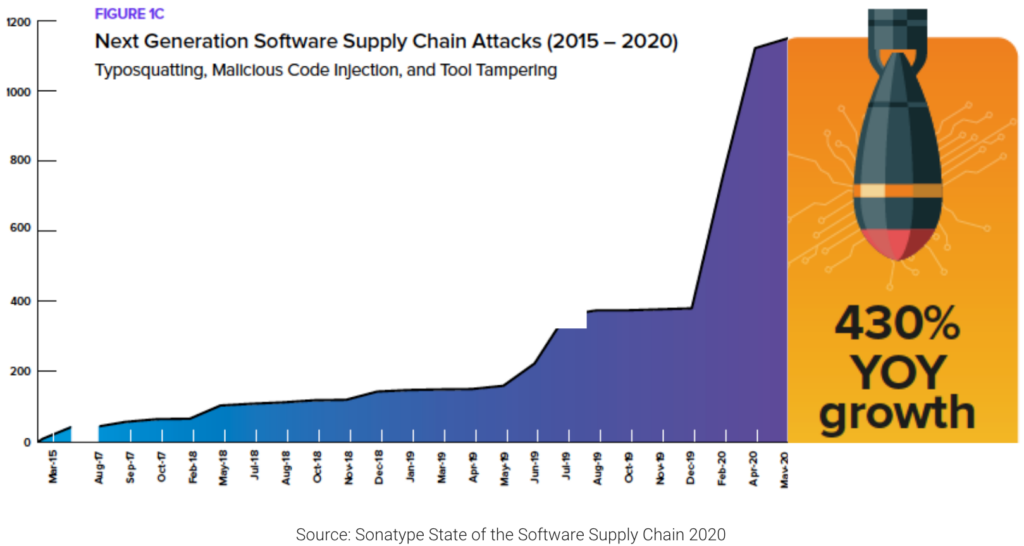 The Python 2 Threat in Your Supply Chain Is Real