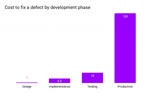 From Untrusted Open Source Components to Trusted Artifacts