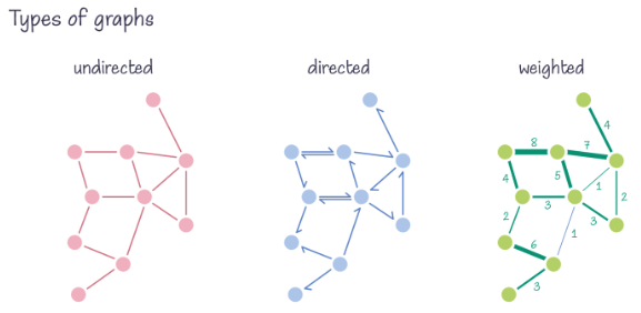 Graph Theory Using Python Introduction And Implementation