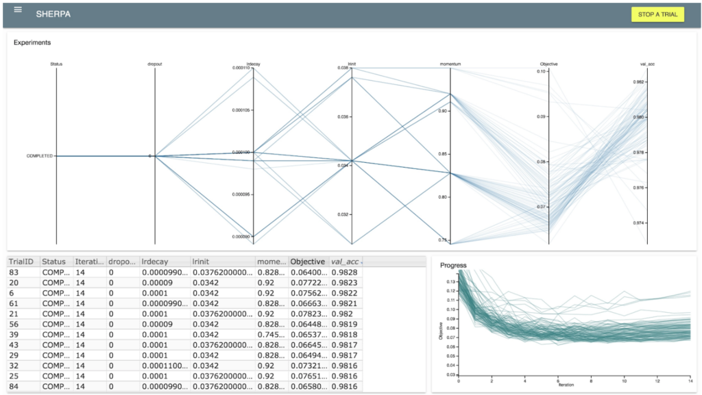 Top 10 Tools For Hyperparameter Optimization In Python